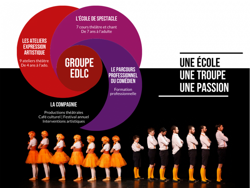Accueil - Groupe EDLC